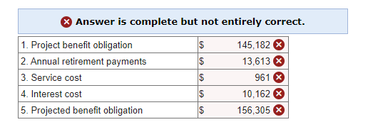 Solved Sachs Brands's defined benefit pension plan specifies | Chegg.com