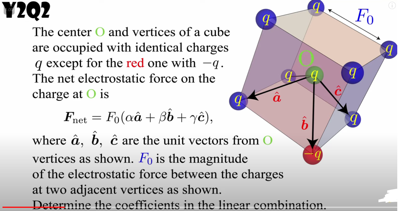 Vertices Of A Cube