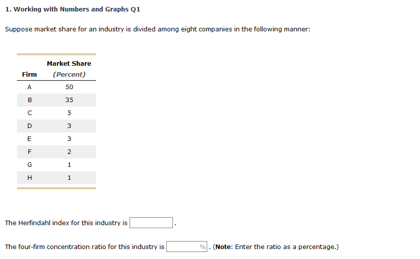 Solved 1. Working with Numbers and Graphs Q1 Suppose market | Chegg.com