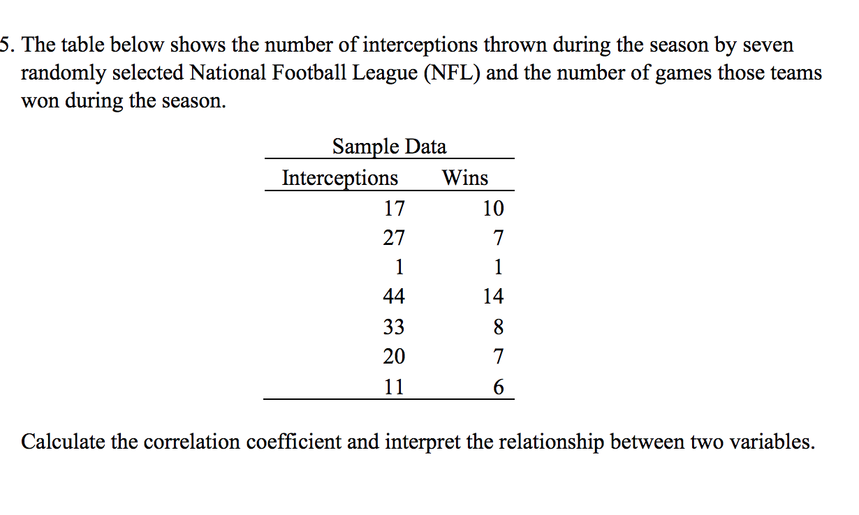 Solved 5. The table below shows the number of interceptions | Chegg.com