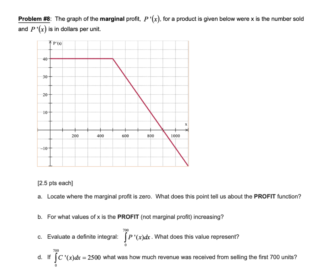 Solved Problem #8: The graph of the marginal profit, P'(x), | Chegg.com
