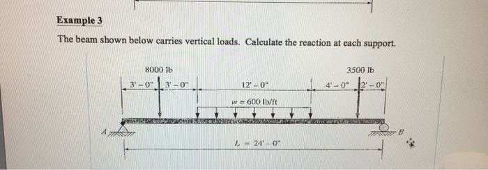 Solved The beam shown below carries vertical loads. | Chegg.com