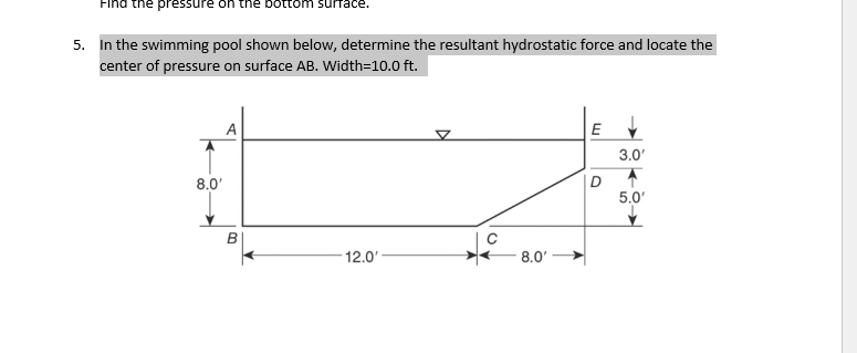 Solved In the swimming pool shown below, determine the | Chegg.com