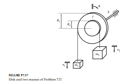 Solved 7.17 Two masses are connected to a disk that is | Chegg.com