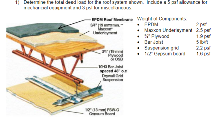 Solved 1) Determine the total dead load for the roof system | Chegg.com
