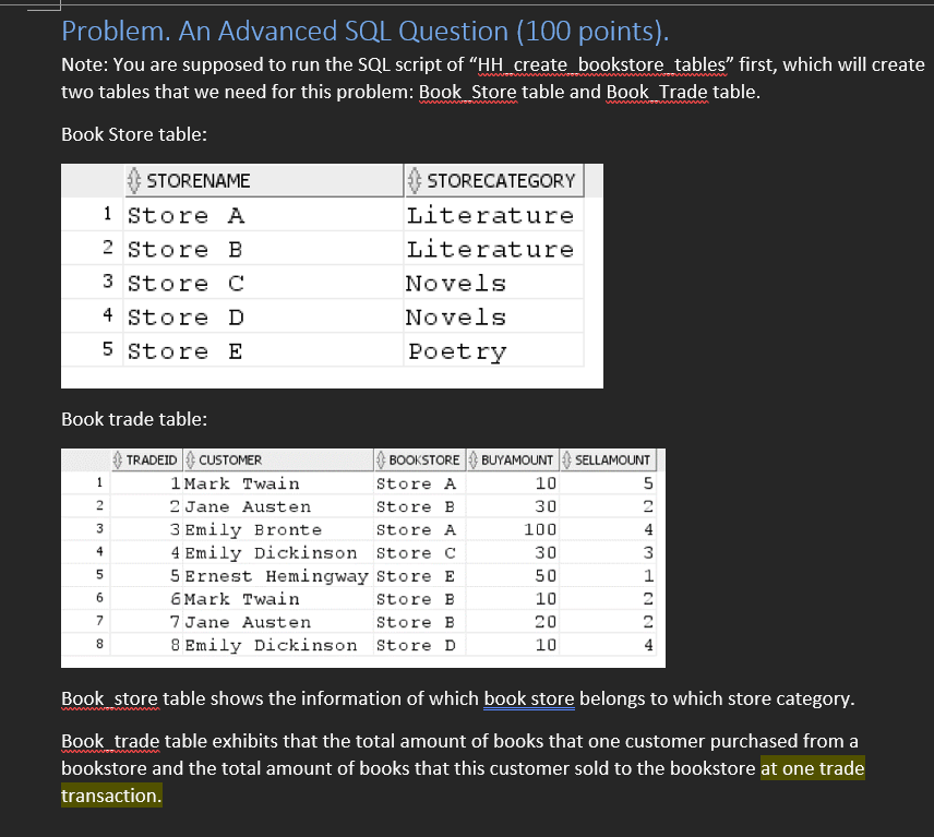 Solved Problem. An Advanced SQL Question (100 points). Note: | Chegg.com