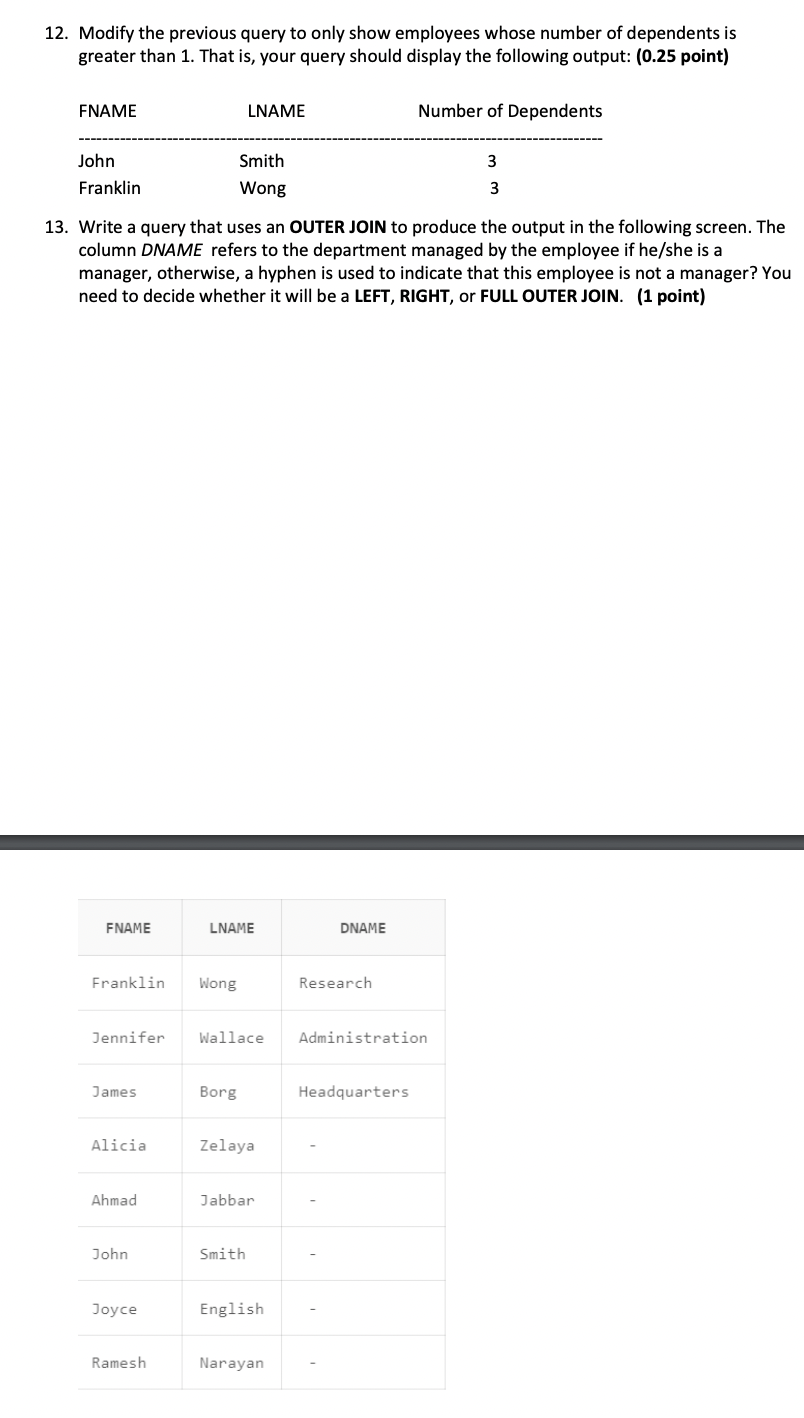 Solved express the query in SQL, run it, and include the | Chegg.com