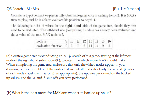 Solved Q5 Search - MinMax [8+1=9 marks ] Consider a | Chegg.com