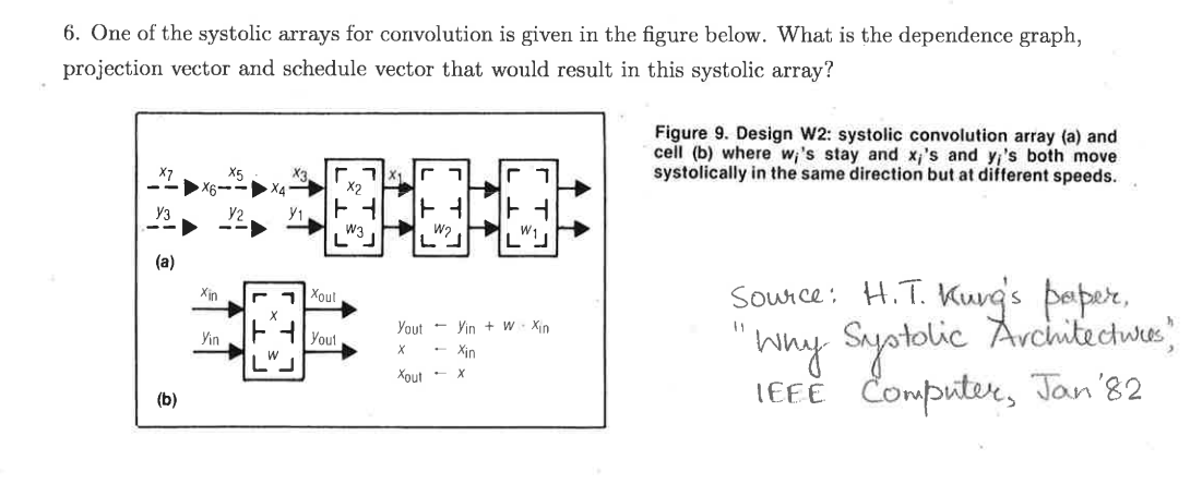 6 One Of The Systolic Arrays For Convolution Is