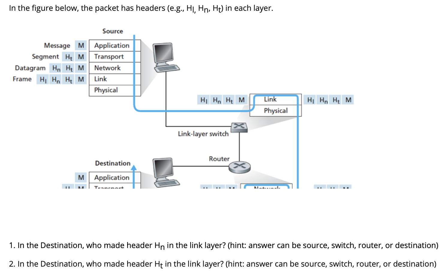 Solved In the figure below, the packet has headers (e.g., | Chegg.com