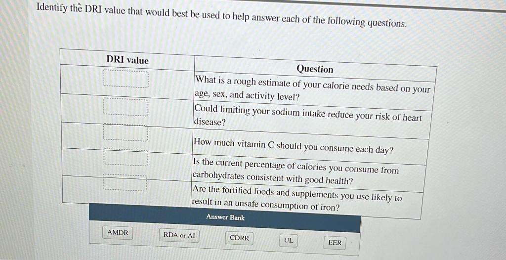 Solved Identify The DRI Value That Would Best Be Used To Chegg