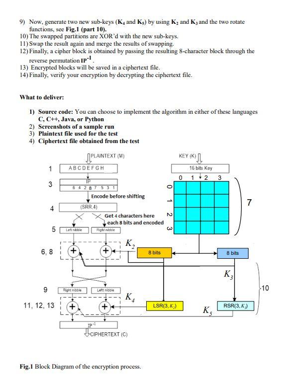 STEPS OF IMPLEMENTATION OF A SINGLE-ROUND ENCRYPTION | Chegg.com