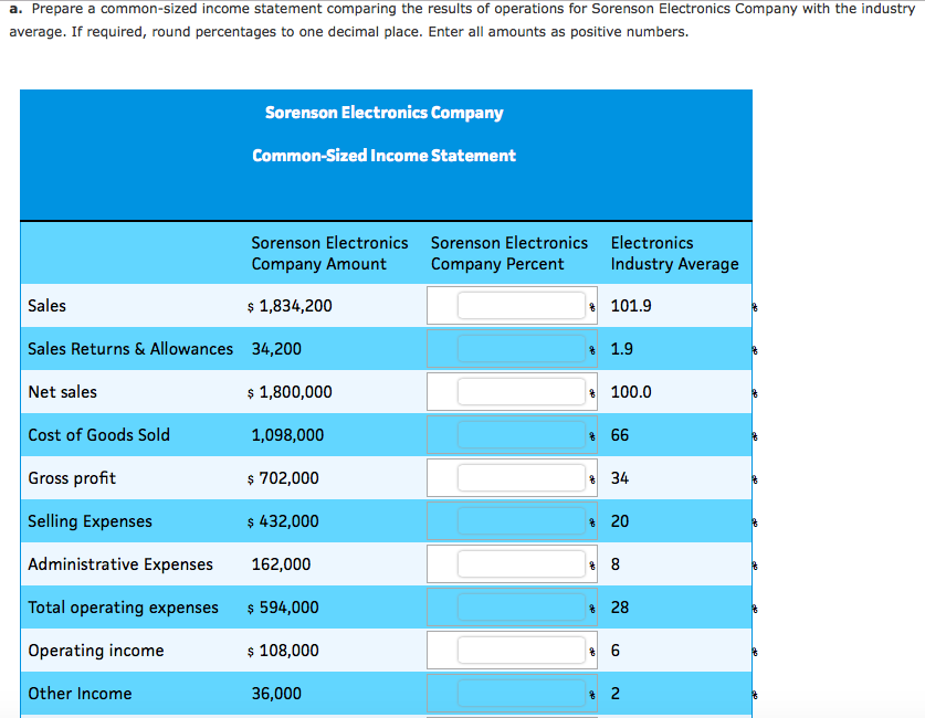 Solved Common-Sized Income Statement Revenue and expense | Chegg.com