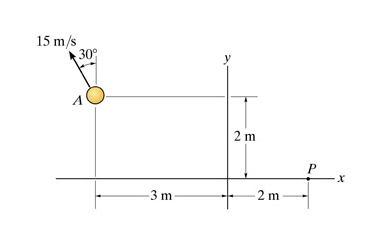 Solved The 2-kg particle A has the velocity | Chegg.com