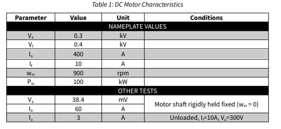 Solved A DC motor has the nameplate values shown Table 1; | Chegg.com