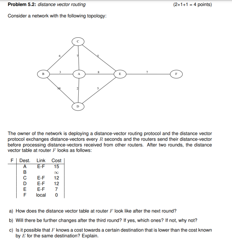 Solved Problem 5.2: distance vector routing (2+1+1 = 4 | Chegg.com