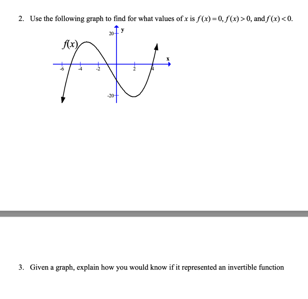 Solved 2. Use the following graph to find for what values of | Chegg.com