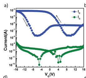 Solved please explain about hysteresis loop. why it occurs? | Chegg.com