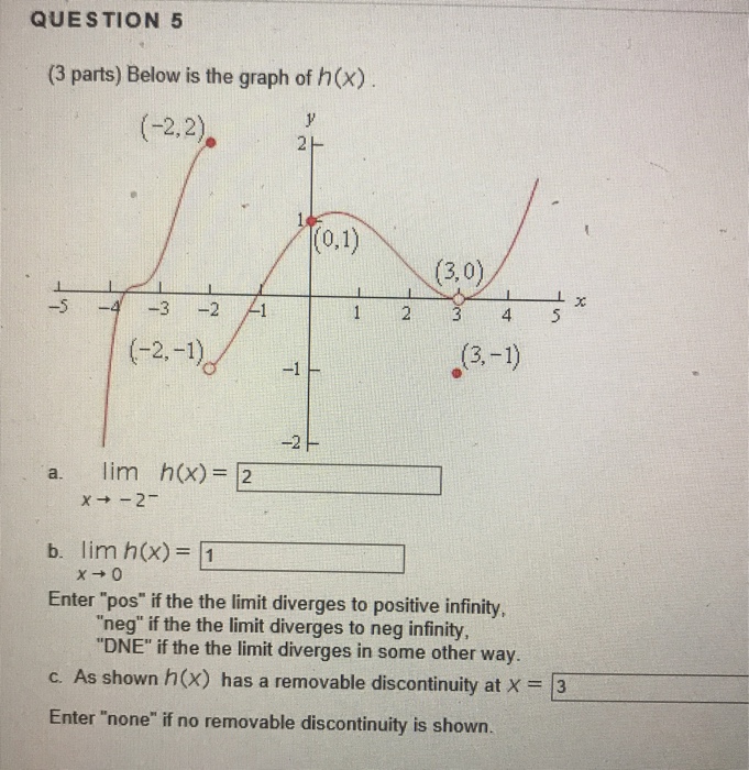 Solved QUESTION 5 (3 parts) Below is the graph of h(x) (3,0) | Chegg.com