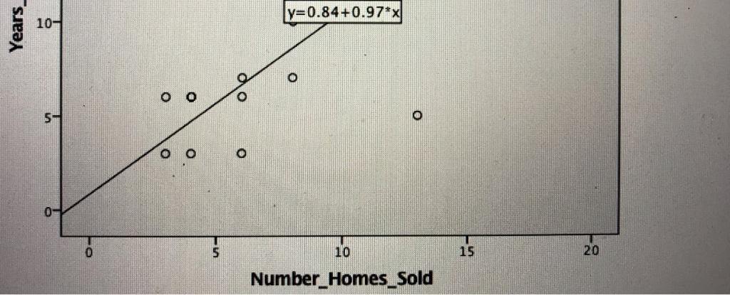 Solved Variables Entered/Removeda Variables Entered | Chegg.com