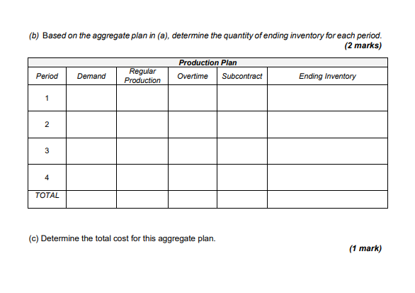 Solved (a) Complete the following transportation tableau | Chegg.com