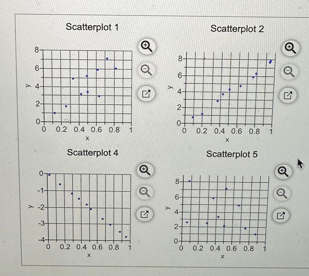 Solved Match these values of r with the accompanying | Chegg.com