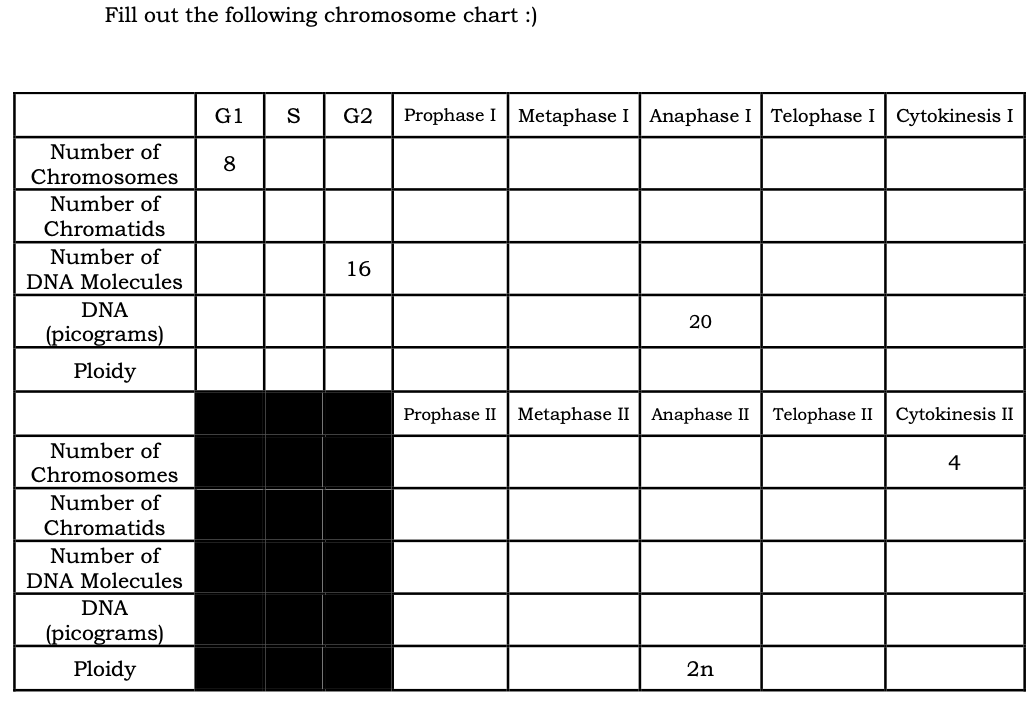 Solved Fill out the following chromosome chart. | Chegg.com
