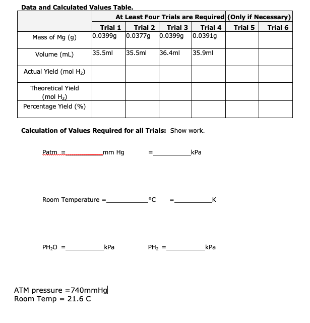 Solved Data and Calculated Values Table.Calculation of | Chegg.com