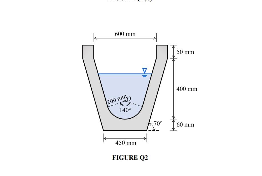 (b) Sequent depths of the flow using trial and error | Chegg.com