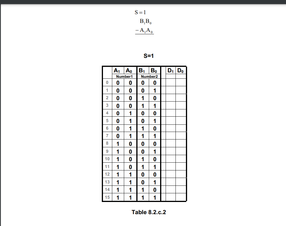 Solved 8 1 C 2 Bit Binary Adder Subtractor Design A 2 Bit