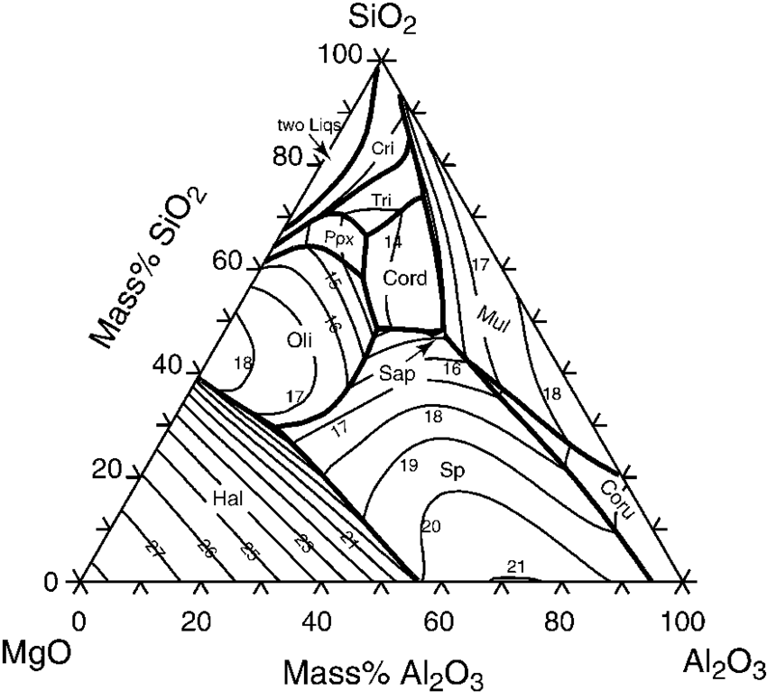 EXAMPLE DEFINING THE COMPOSITION OF A REFRACTORY | Chegg.com