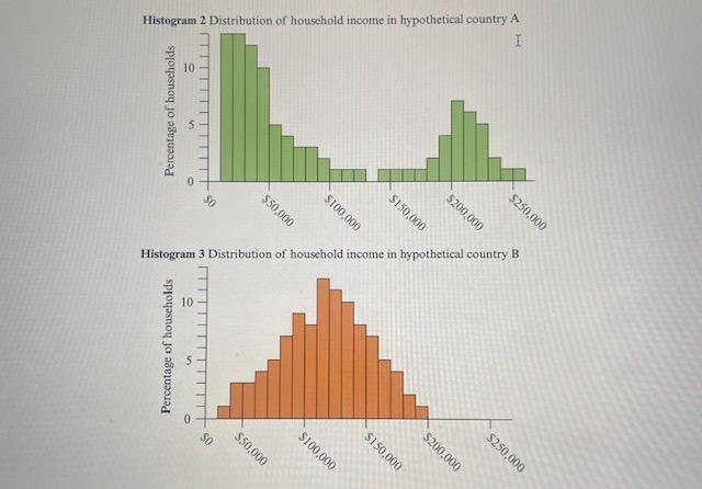 Solved CCSS CCSS SMP4, 6.SP.2 Examine histograms 1,2, and 3 | Chegg.com
