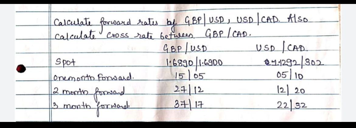 Solved Calculate forward rates \& cross rate between CHF|INR | Chegg.com