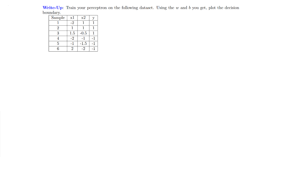 Solved Write-Up: Train your perceptron on the following | Chegg.com