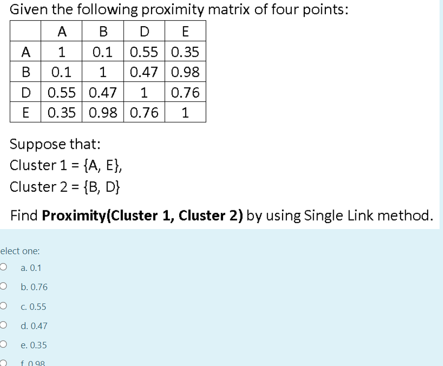 Solved Given the following proximity matrix of four points: | Chegg.com