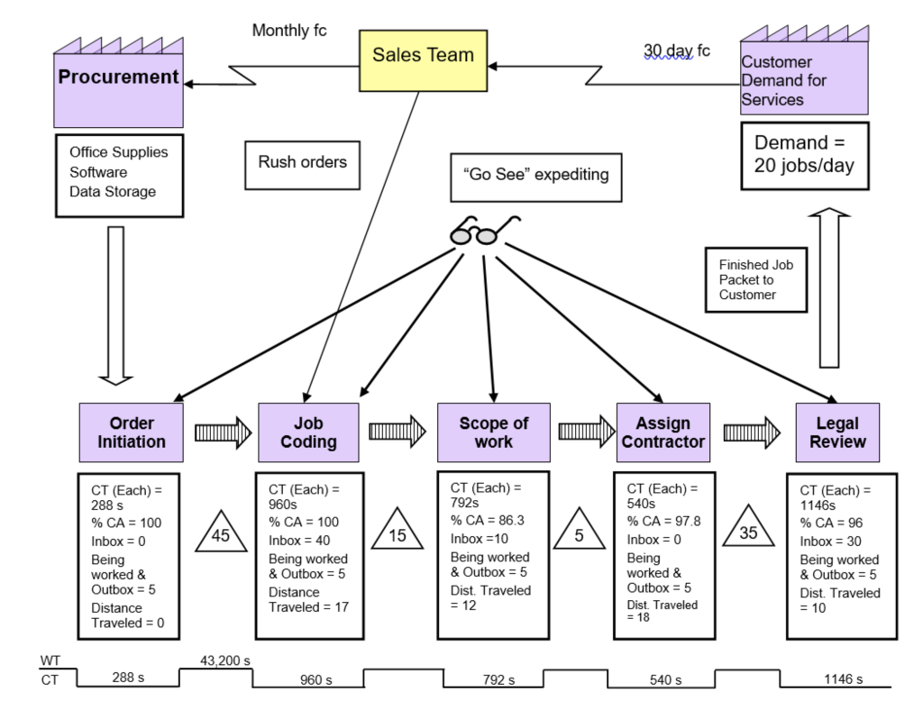 From the VSM shown, calculate the following: What is | Chegg.com