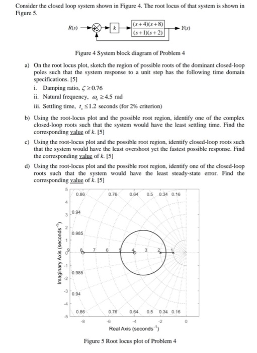 Solved Consider the closed loop system shown in Figure 4. | Chegg.com