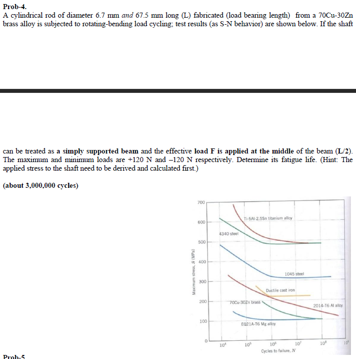 Solved Answer of 3 million is given for reference. I want | Chegg.com