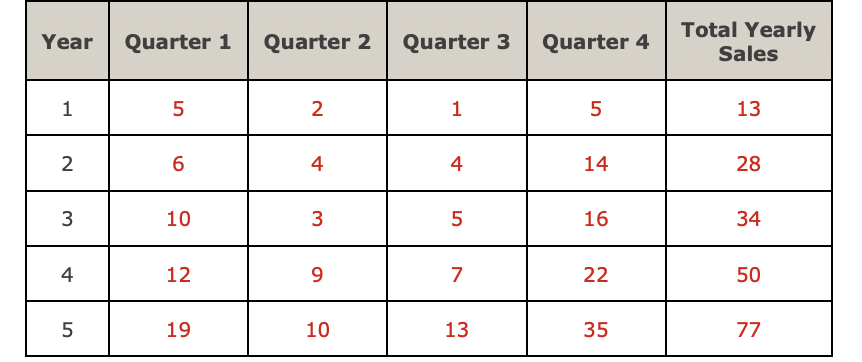Solved A statistical program is recommended. A company that | Chegg.com