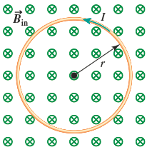 Solved The figure below shows a circular conducting loop | Chegg.com