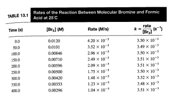Solved 1.Write the reaction rate expressions for the | Chegg.com