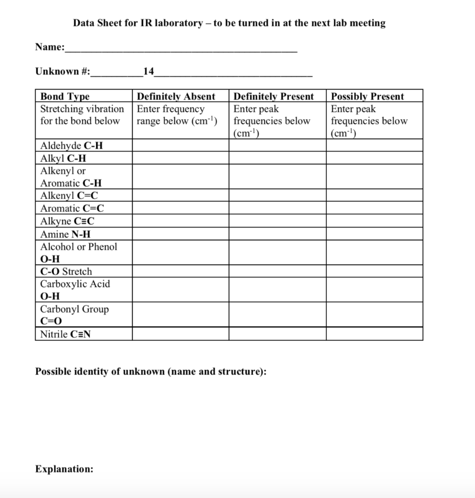Solved Data Sheet for IR laboratory – to be turned in at the | Chegg.com