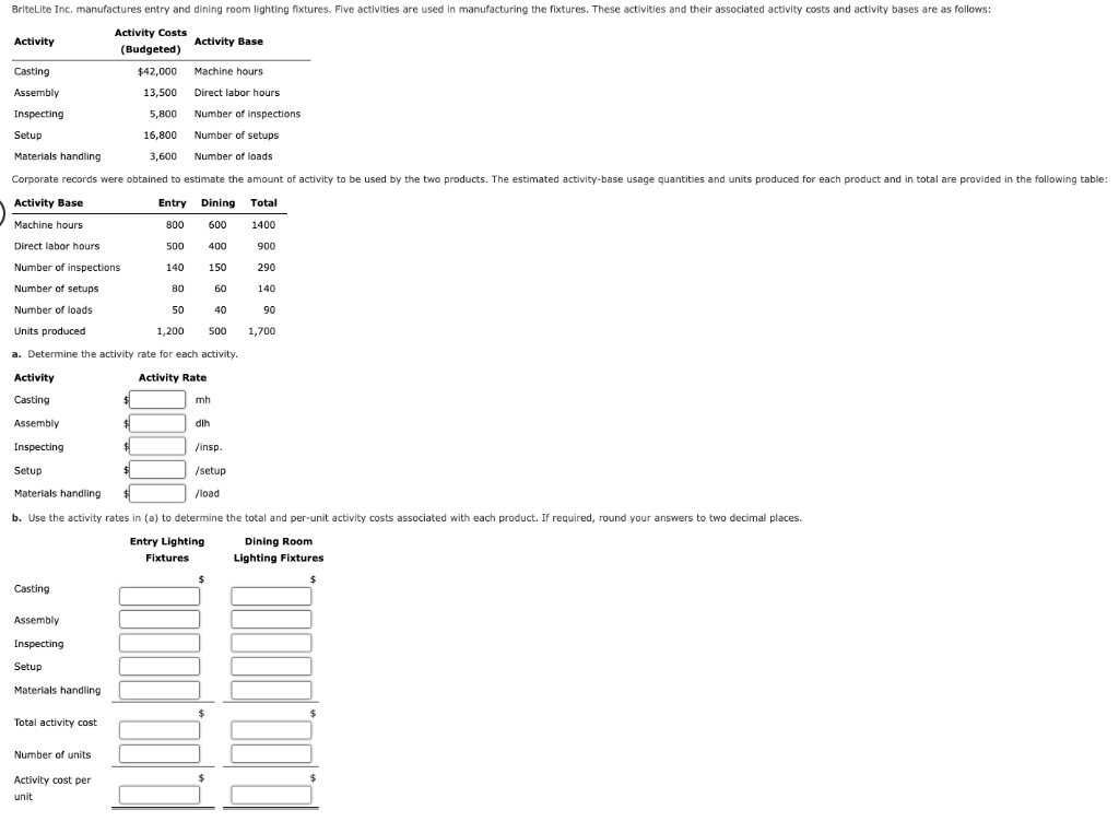 Solved a. Determine the activity rate for each activity. | Chegg.com