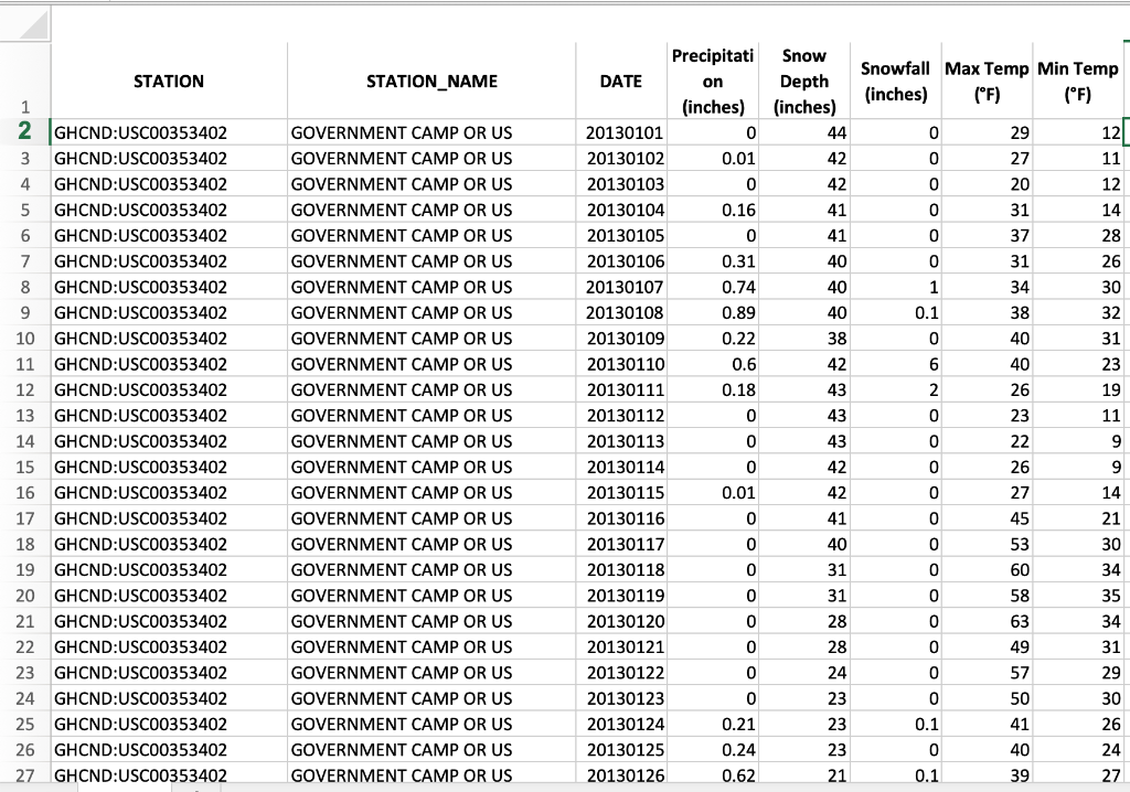 Solved Programming Language Python Help Create Line Plot 6421