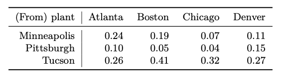 Please use excel and include pictures! There are 12 | Chegg.com
