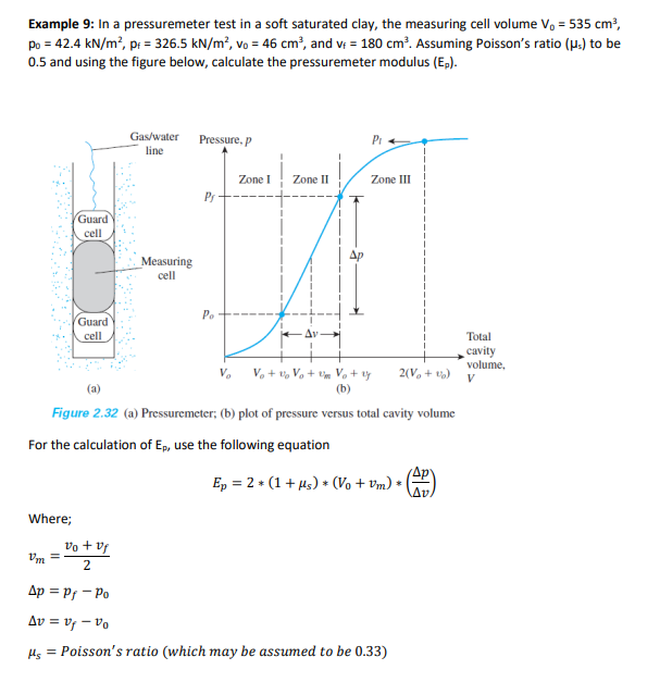 Solved Example 9: In a pressuremeter test in a soft | Chegg.com