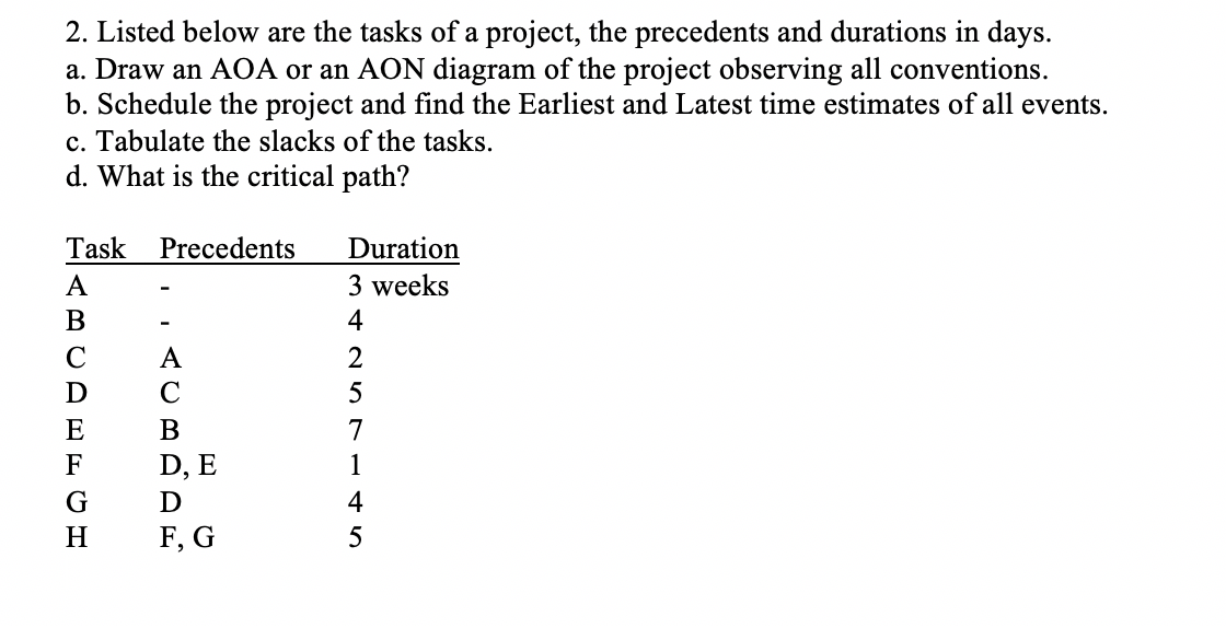 Solved 2. Listed below are the tasks of a project, the | Chegg.com