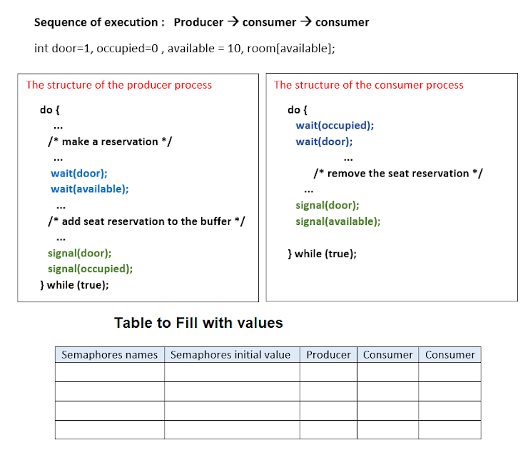 Solved Complete the table given below by writing the Final | Chegg.com
