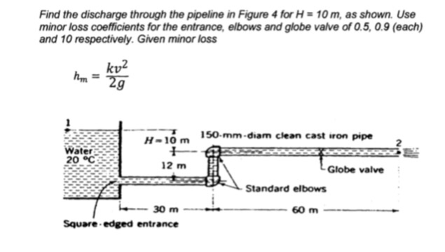 Solved Find the discharge through the pipeline in Figure 4 | Chegg.com