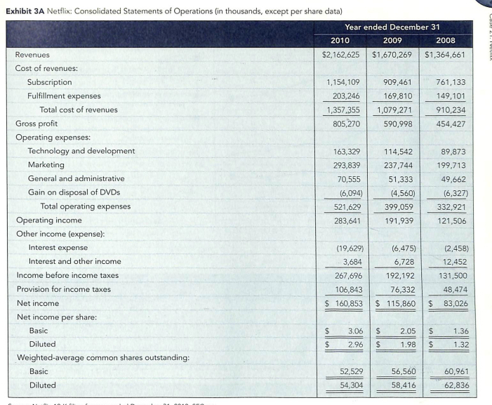 Exhibit 3A Netflix: Consolidated Statements of | Chegg.com
